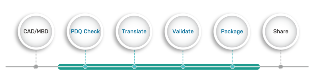 Solutions to Accelerate your MBE Workflows | Elysium