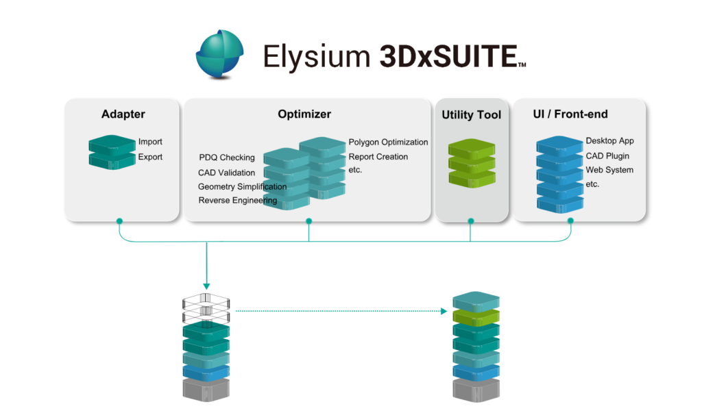 3D-SUITE | Elevate your MBE Workflows | Elysium
