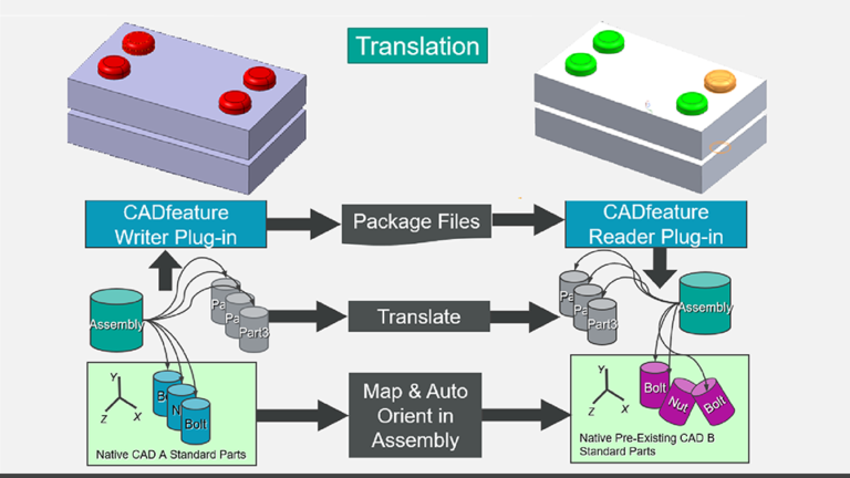 CADfeature | CAD MIGRATION. FEATURES. DRAWINGS | Elysium