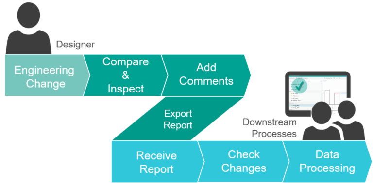 2D Drawing Validation | Elysium