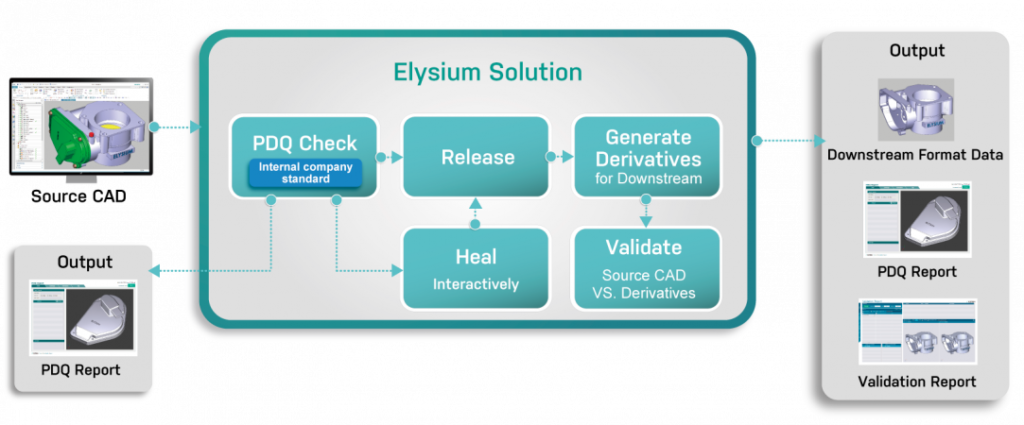 3D-SUITE | Elevate your MBE Workflows | Elysium