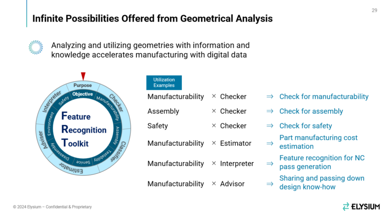 Design for Excellence | 3DxSUITE | Elysium