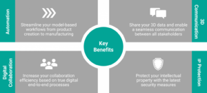 Technical Data Package | 3D CAD, 3DxSUITE | Elysium