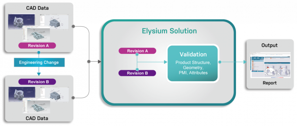3D-SUITE | Elevate your MBE Workflows | Elysium