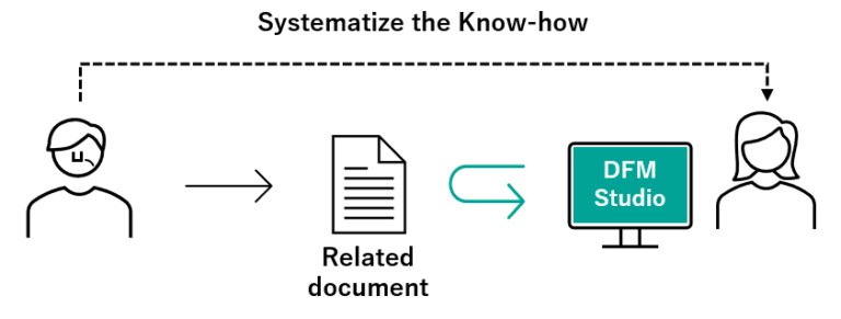 DFM Solution | DFX Analyzer, 3D-SUITE | Elysium