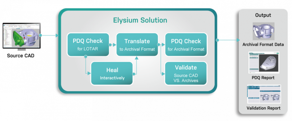 3D-SUITE | Elevate your MBE Workflows | Elysium