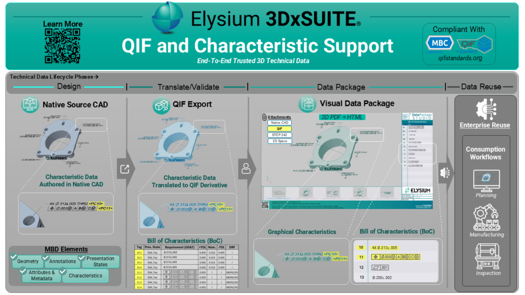 Revolutionizing Data Traceability with Elysium 3D-SUITE, Coming in EX11 – Targeted for Release ...