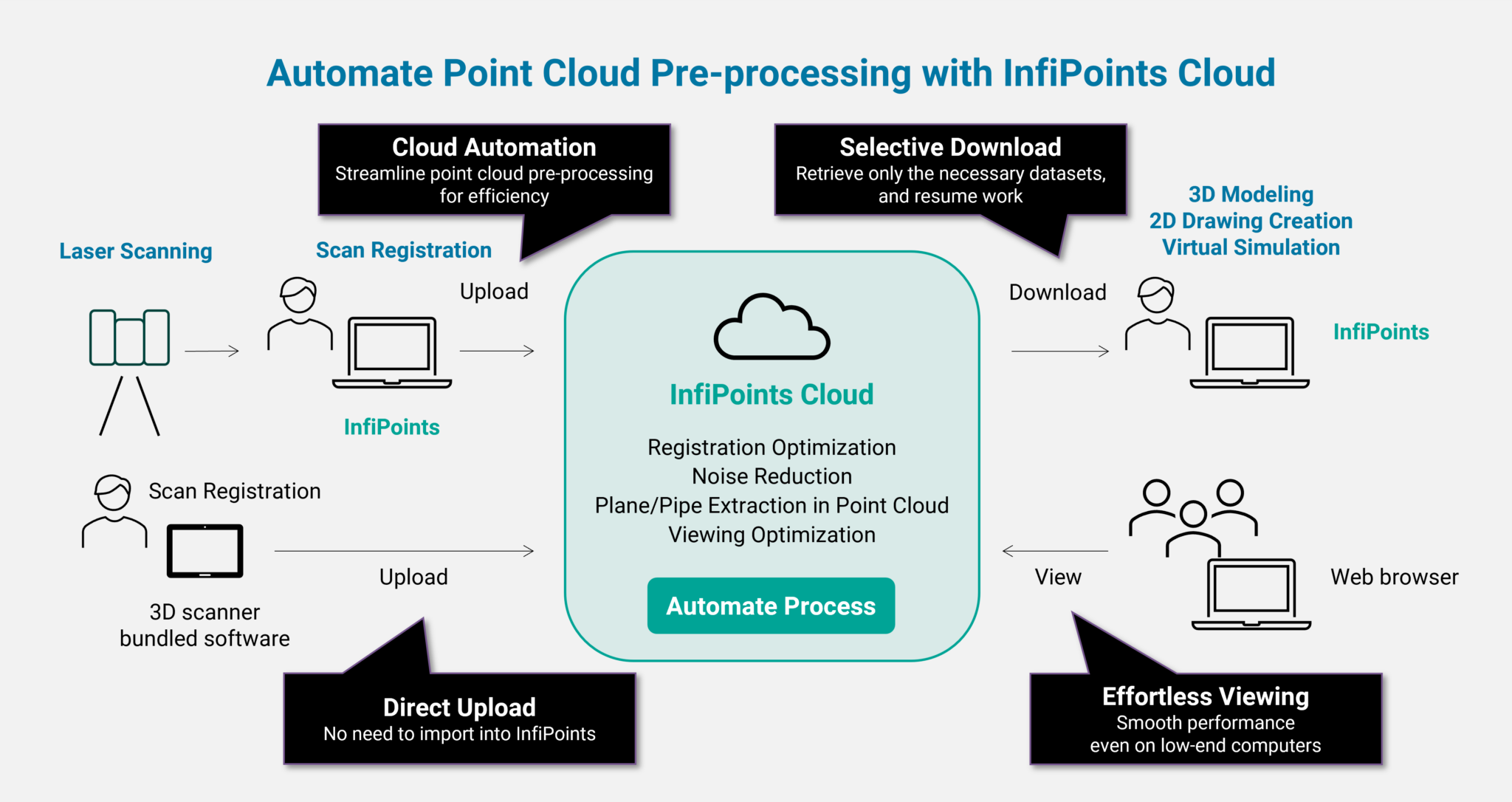 Transforming Point Cloud Workflows with InfiPoints – A Sneak Peek at ...