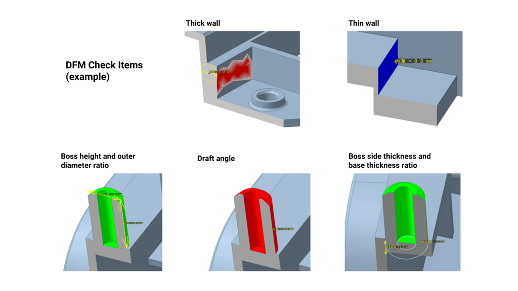 Foundation of Manufacturing DX: MBD Model Distribution, 3D Data ...