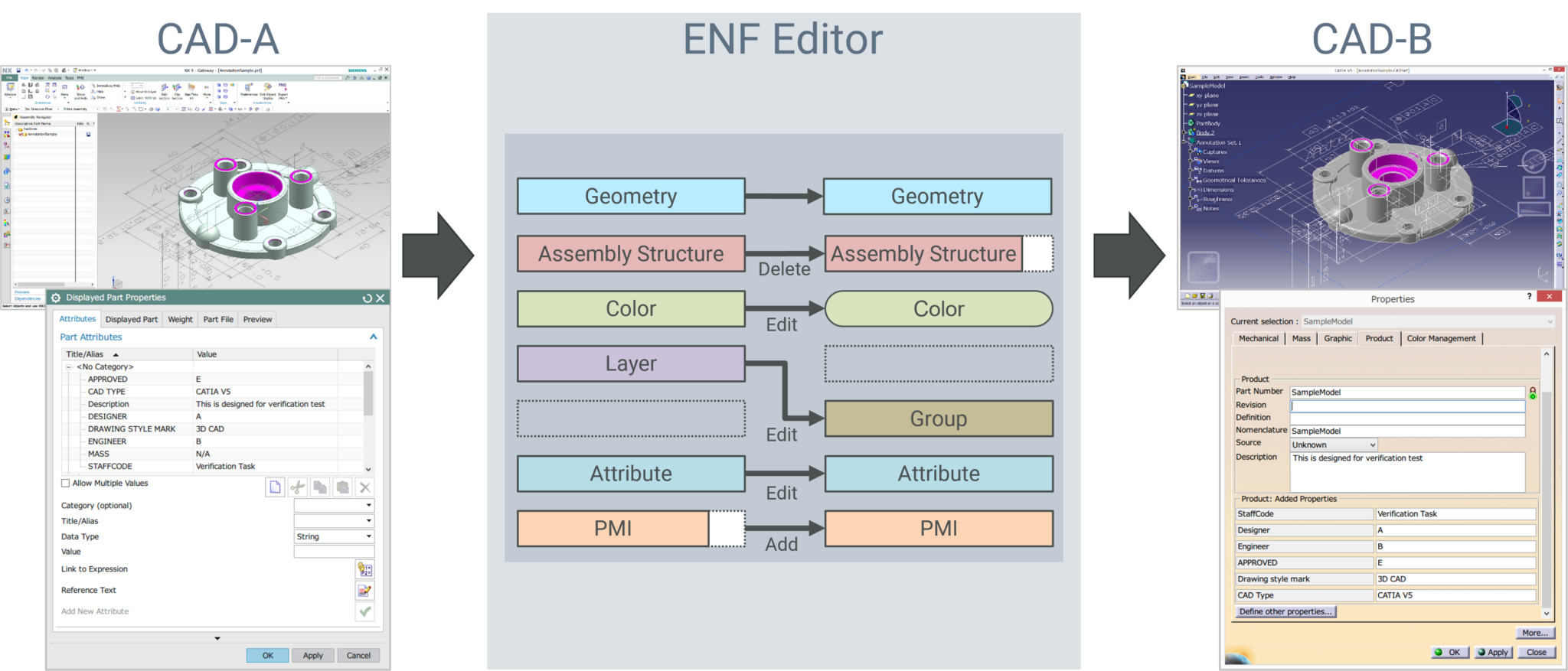 Foundation of Manufacturing DX: MBD Model Distribution, 3D Data ...