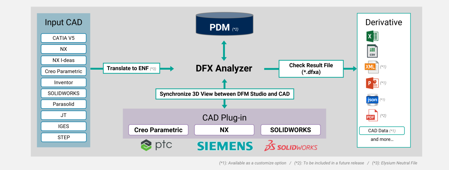 Mastering DFX: Engineering for Manufacturability, Reliability, and ...