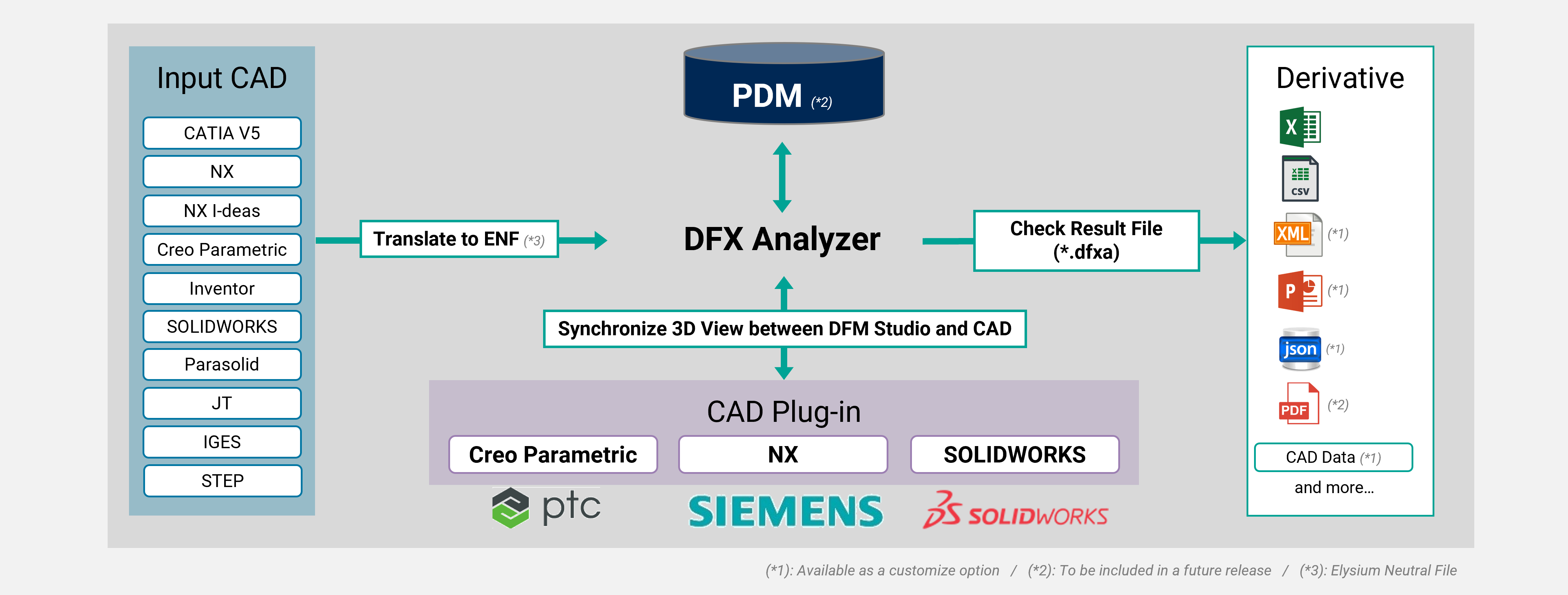 Mastering DFX Engineering For Manufacturability Reliability And