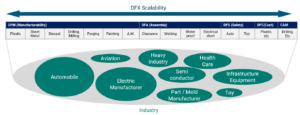 Mastering DFX: Engineering for Manufacturability, Reliability, and ...