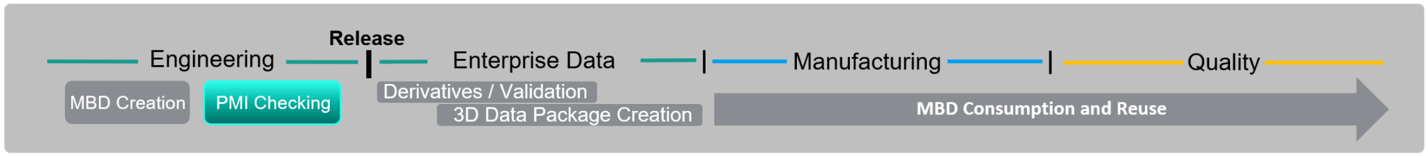 Introducing Elysium’s PMI Checker: Raising the Standard for Model-Based ...